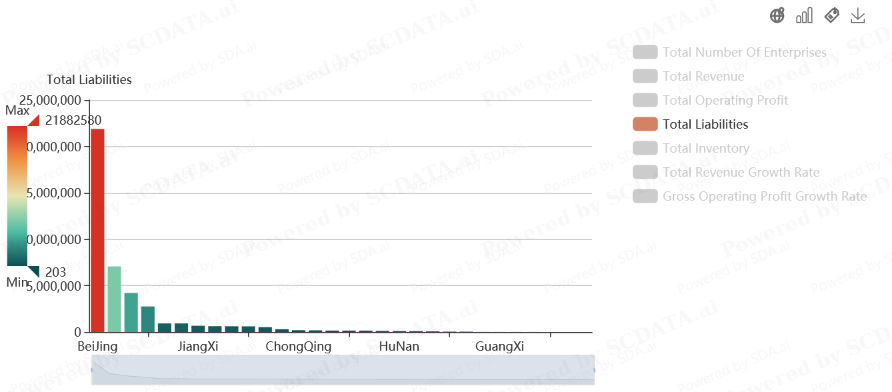 SCDATA | GCPS System