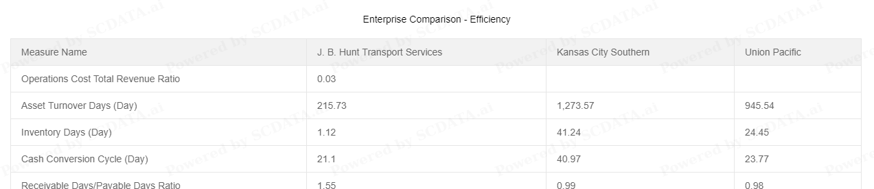 SCDATA | GCPS System