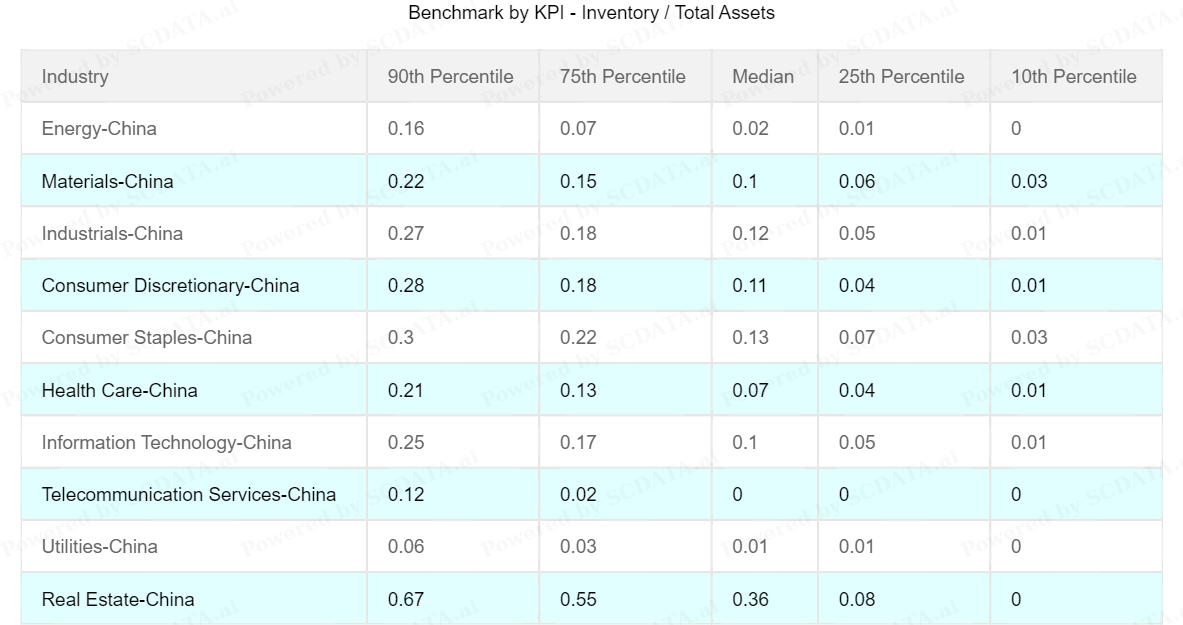 SCDATA | GCPS System
