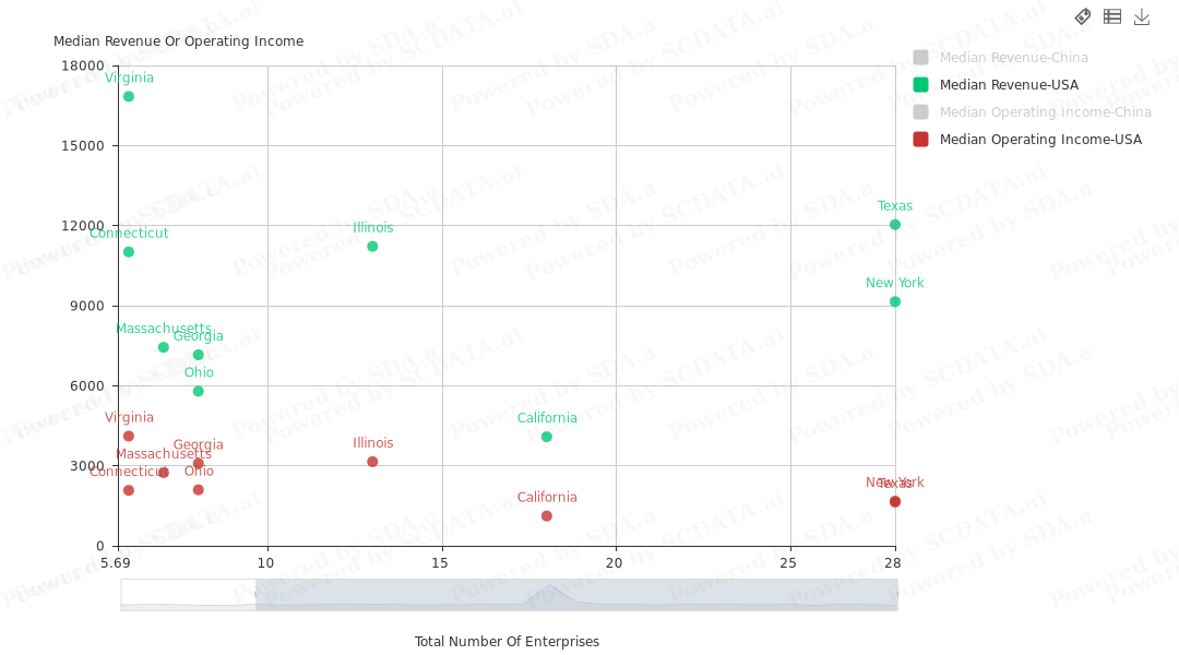 SCDATA | GCPS System