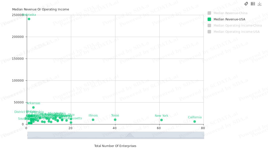 SCDATA | GCPS System