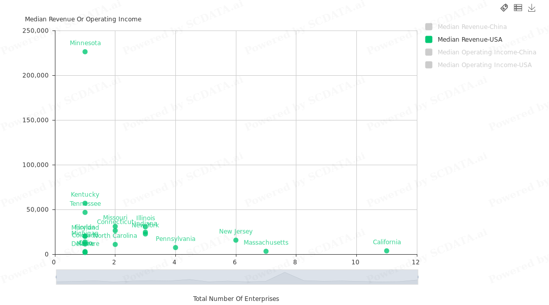 SCDATA | GCPS System