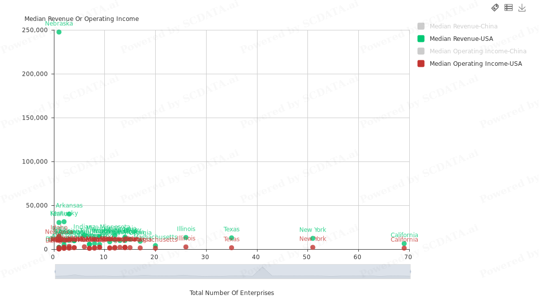 SCDATA | GCPS System