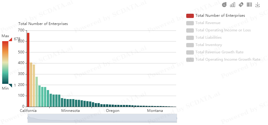SCDATA | GCPS System