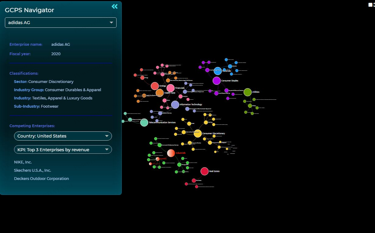 SCDATA | GCPS System