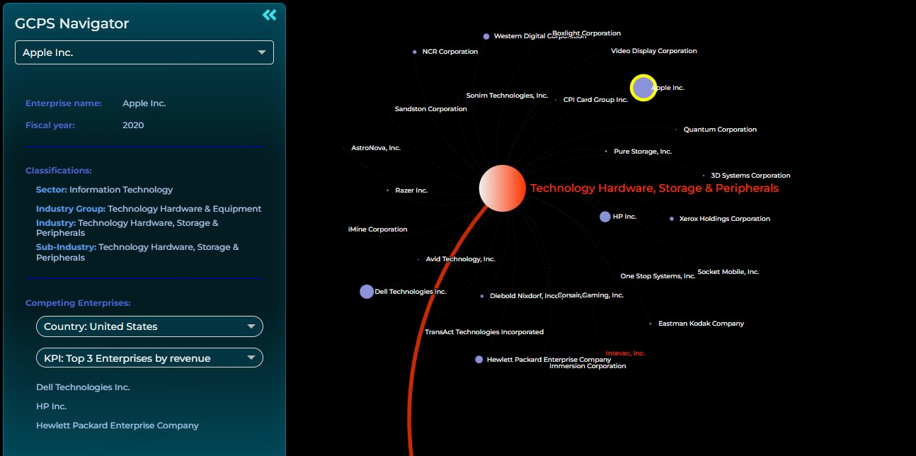 SCDATA | GCPS System