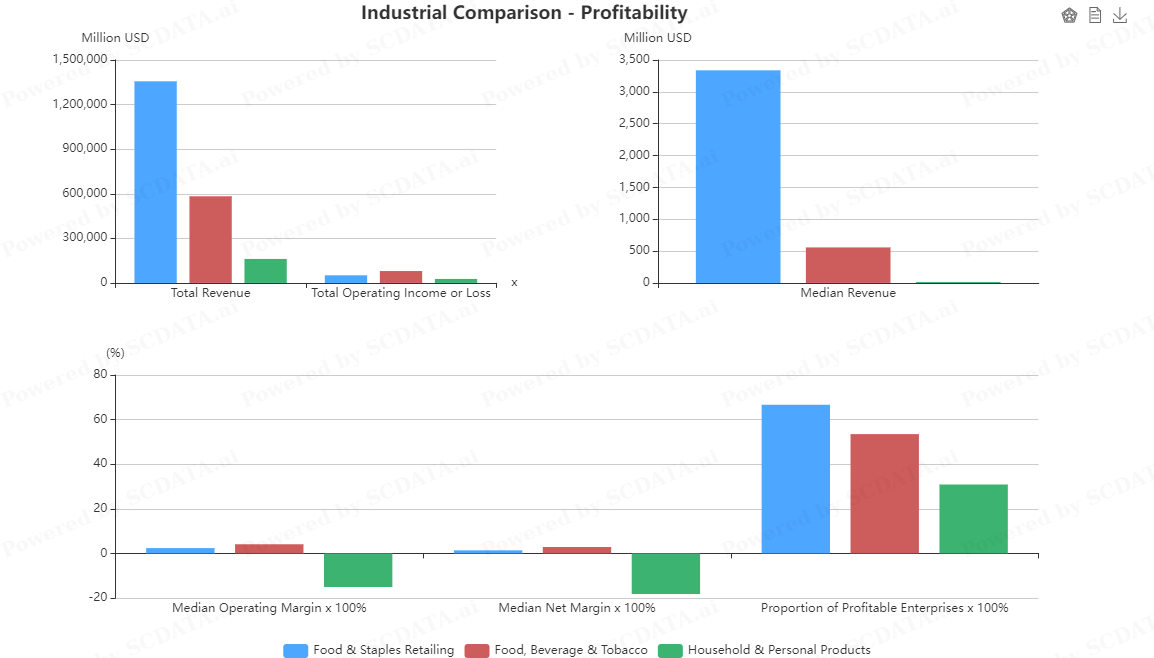 SCDATA | GCPS System