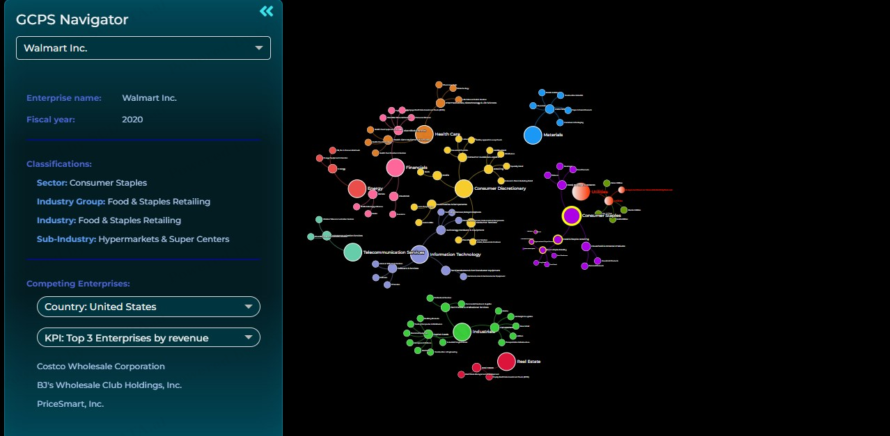 SCDATA | GCPS System