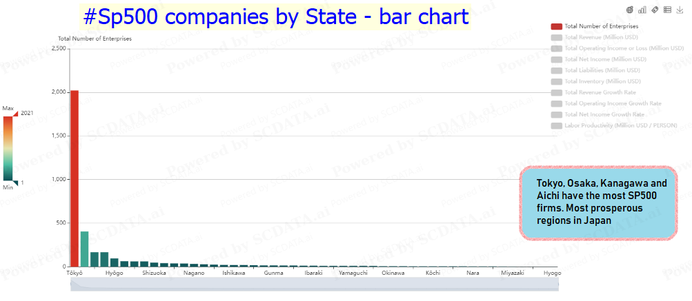 SCDATA | GCPS System
