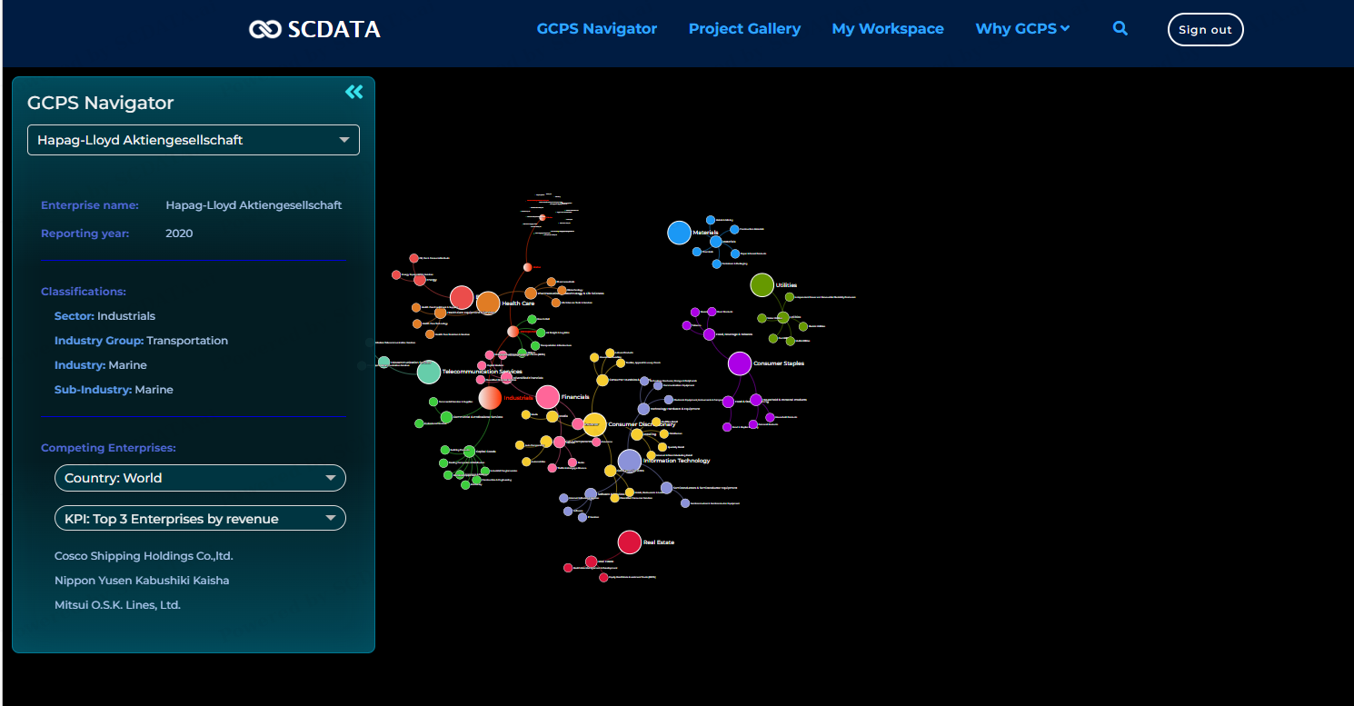 SCDATA | GCPS System