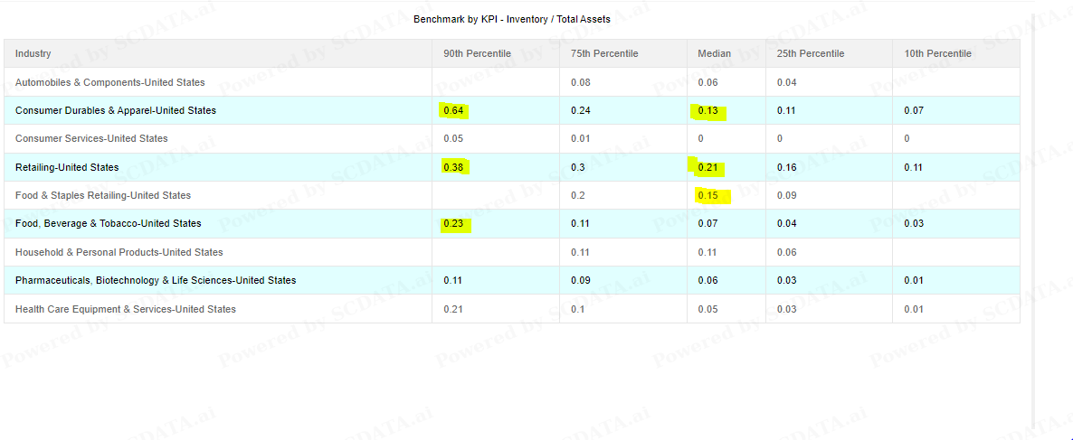 SCDATA | GCPS System