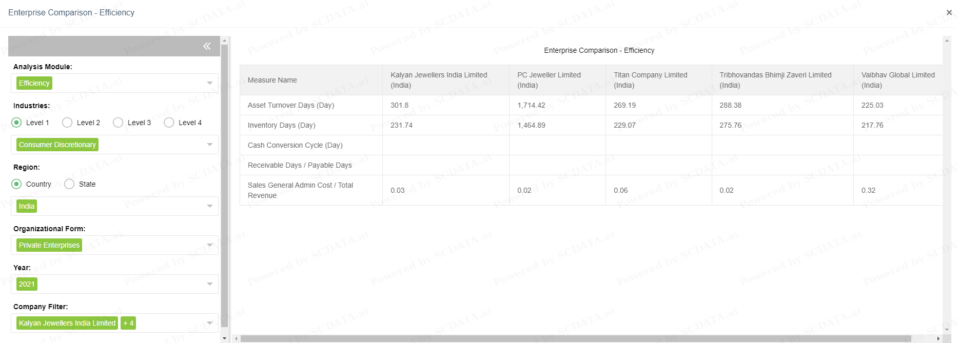 SCDATA | GCPS System
