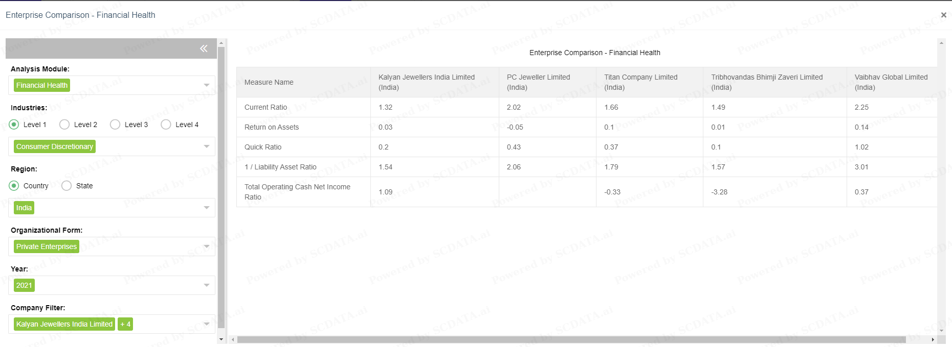 SCDATA | GCPS System