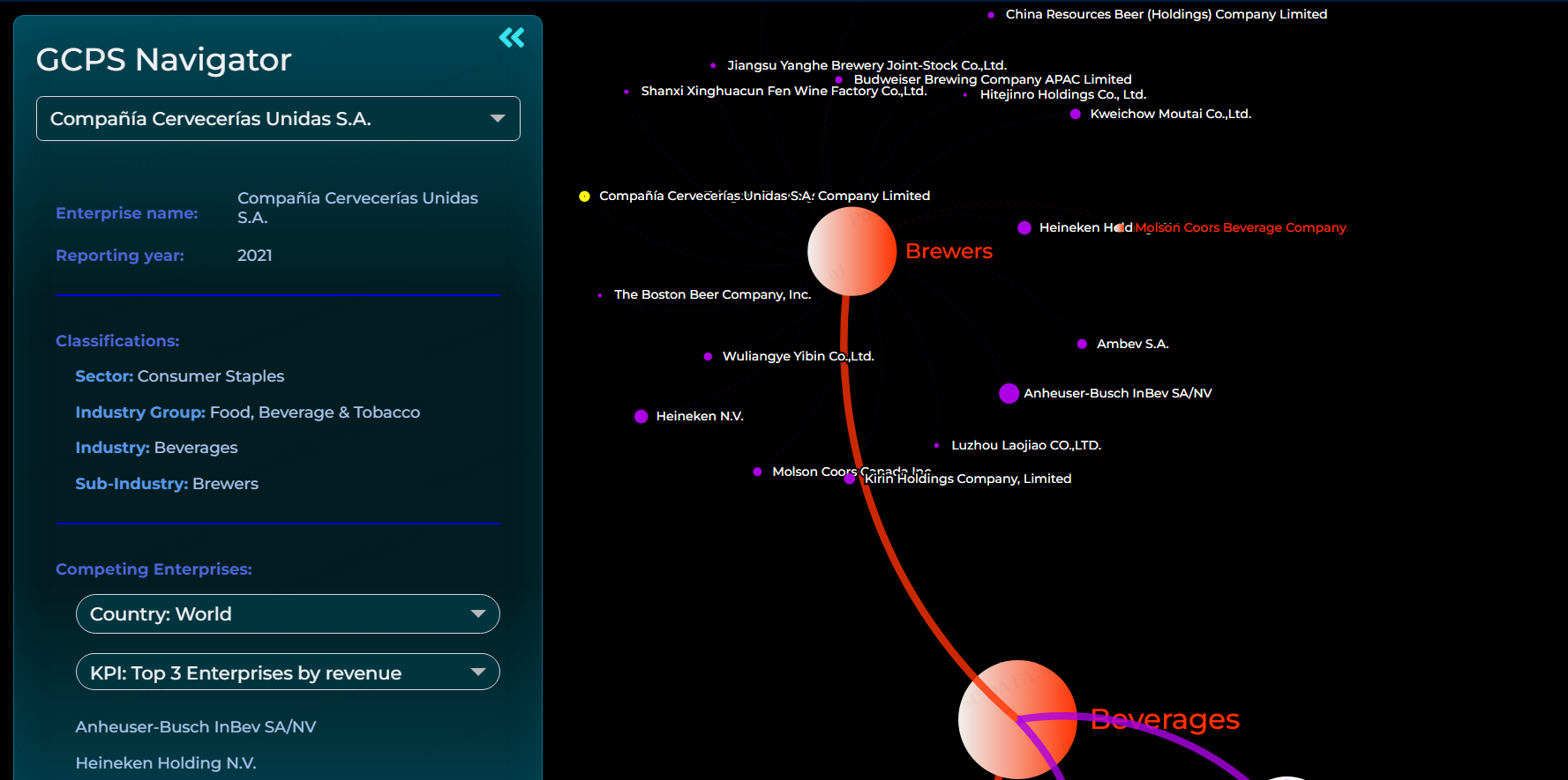 SCDATA | GCPS System