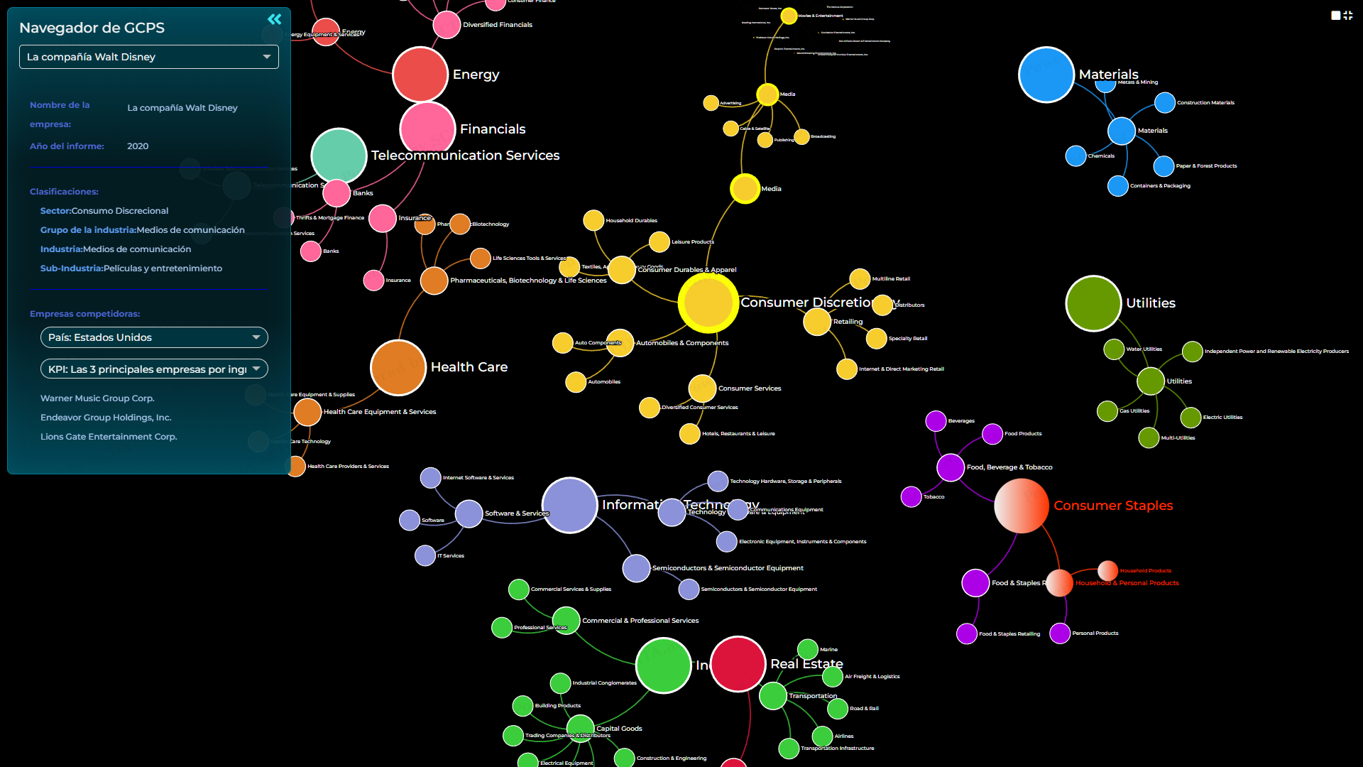 SCDATA | GCPS System