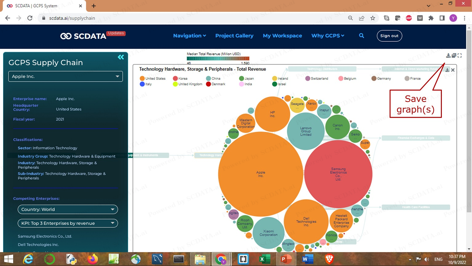 SCDATA | GCPS System