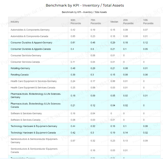 SCDATA | GCPS System