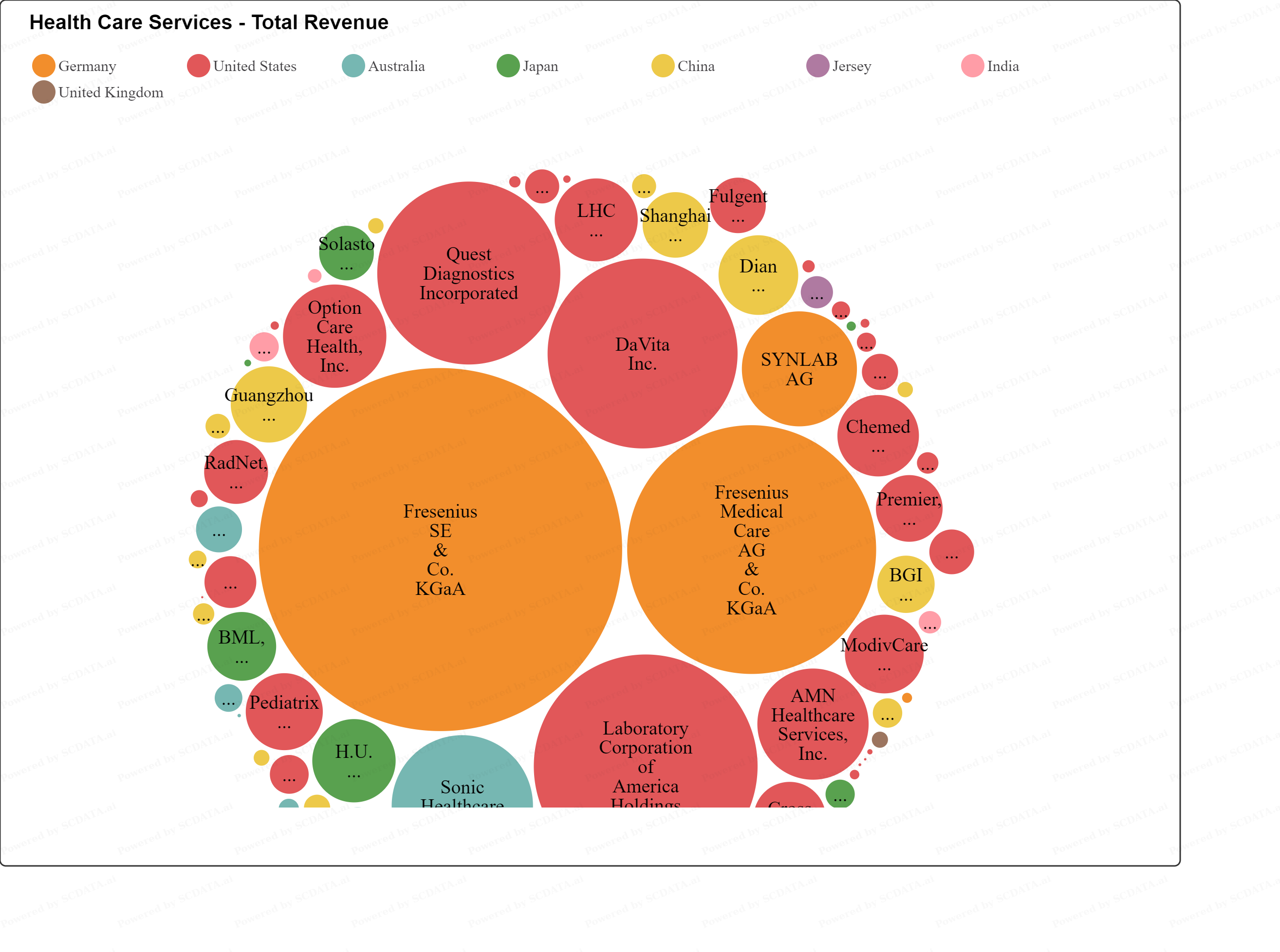 SCDATA | GCPS System