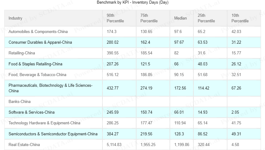 SCDATA | GCPS System