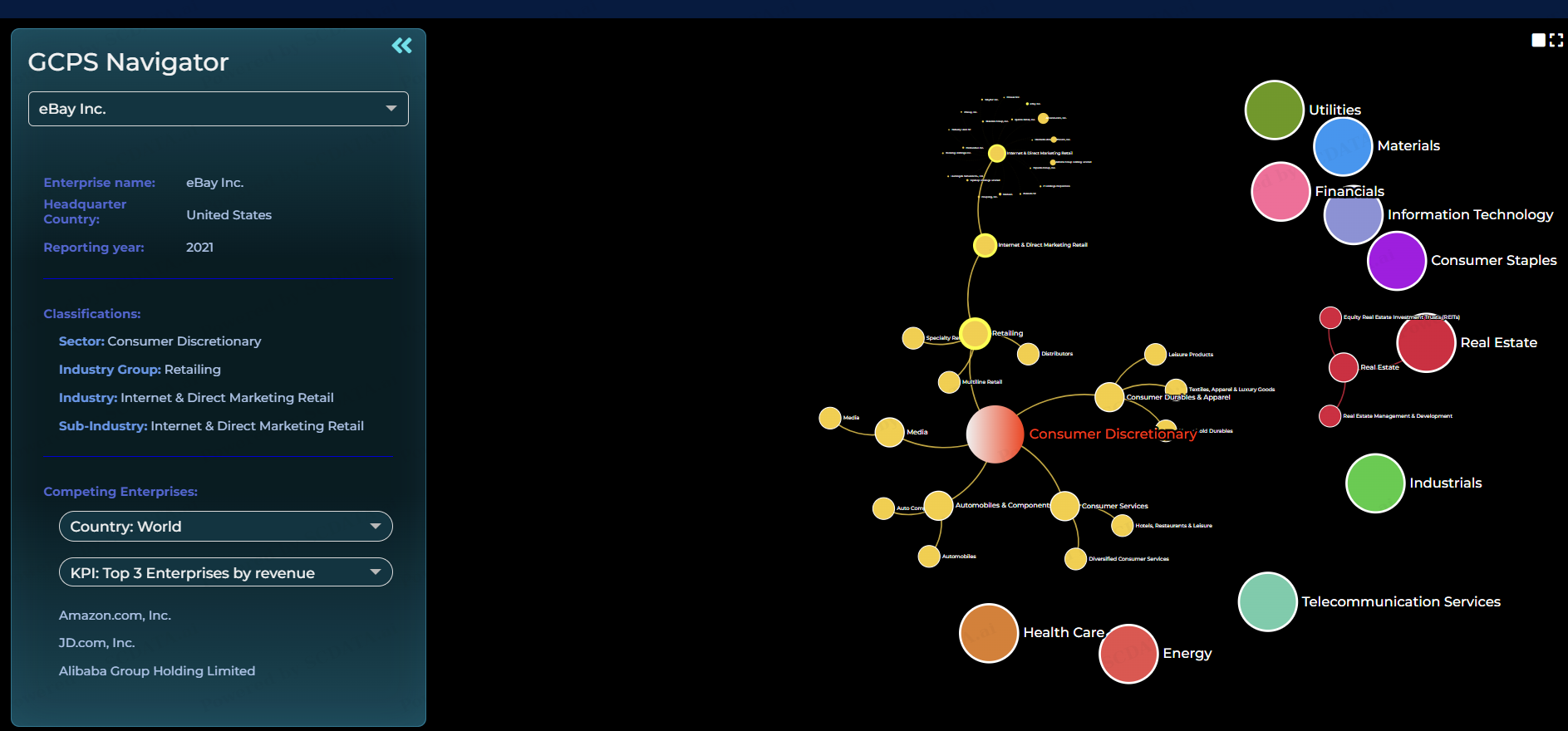 SCDATA | GCPS System