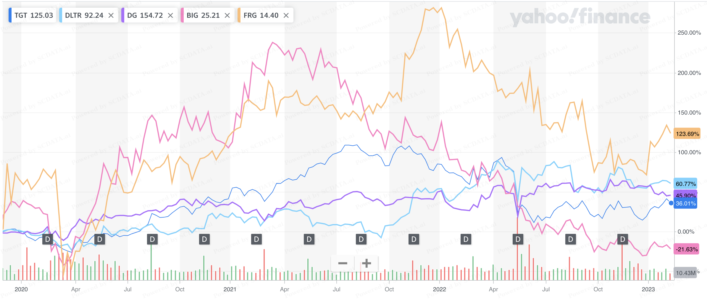 SCDATA | GCPS System