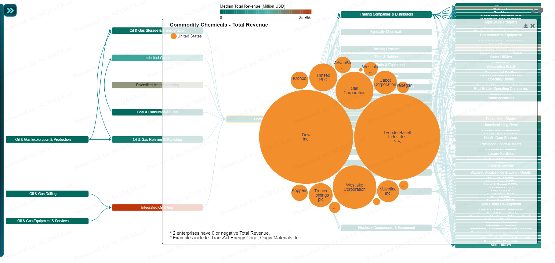 SCDATA | GCPS System