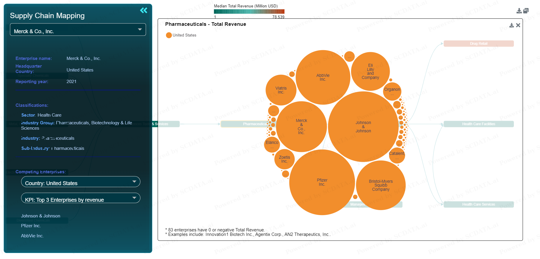 SCDATA | GCPS System