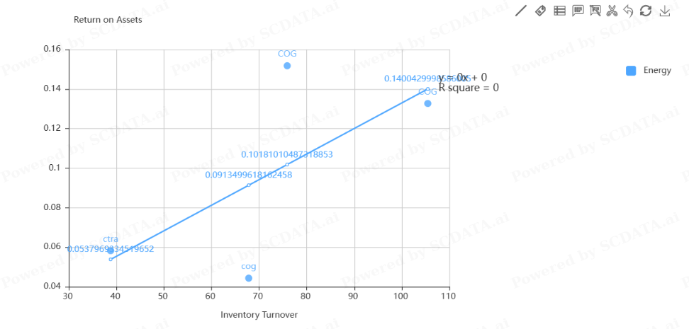 SCDATA | GCPS System