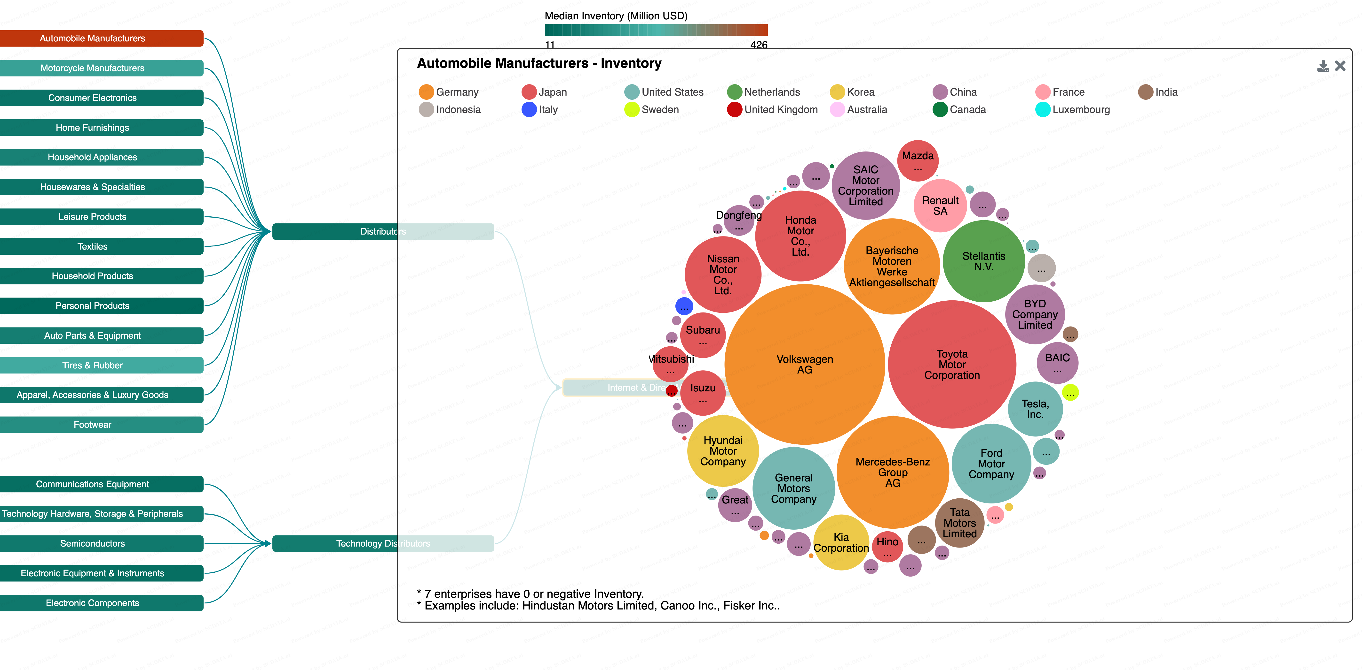 SCDATA | GCPS System