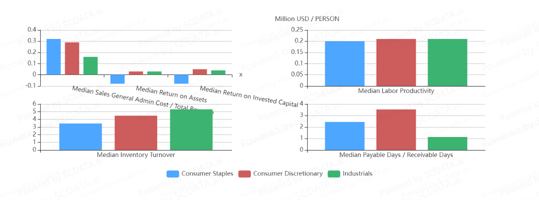 SCDATA | GCPS System