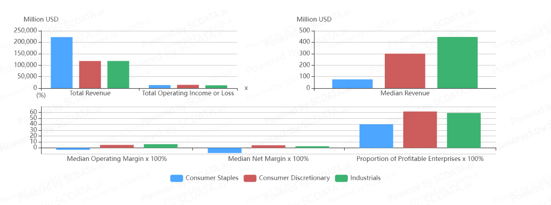 SCDATA | GCPS System