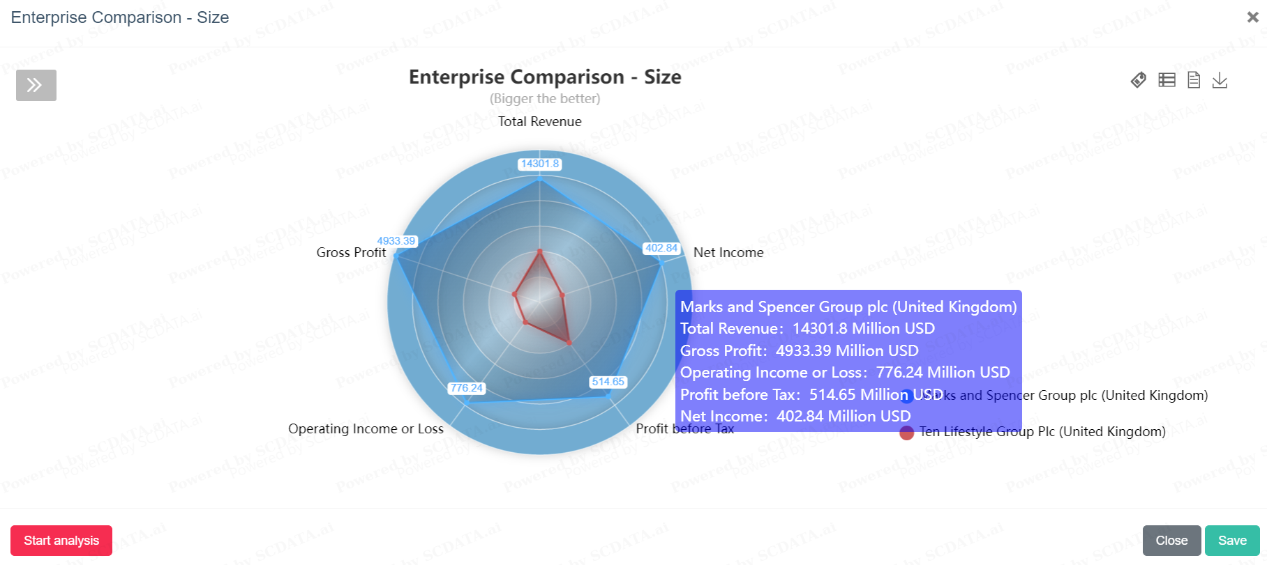 SCDATA | GCPS System