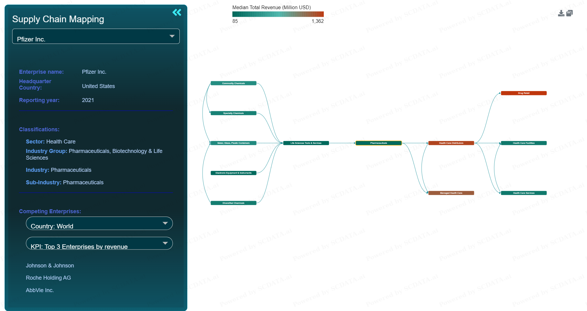 SCDATA | GCPS System
