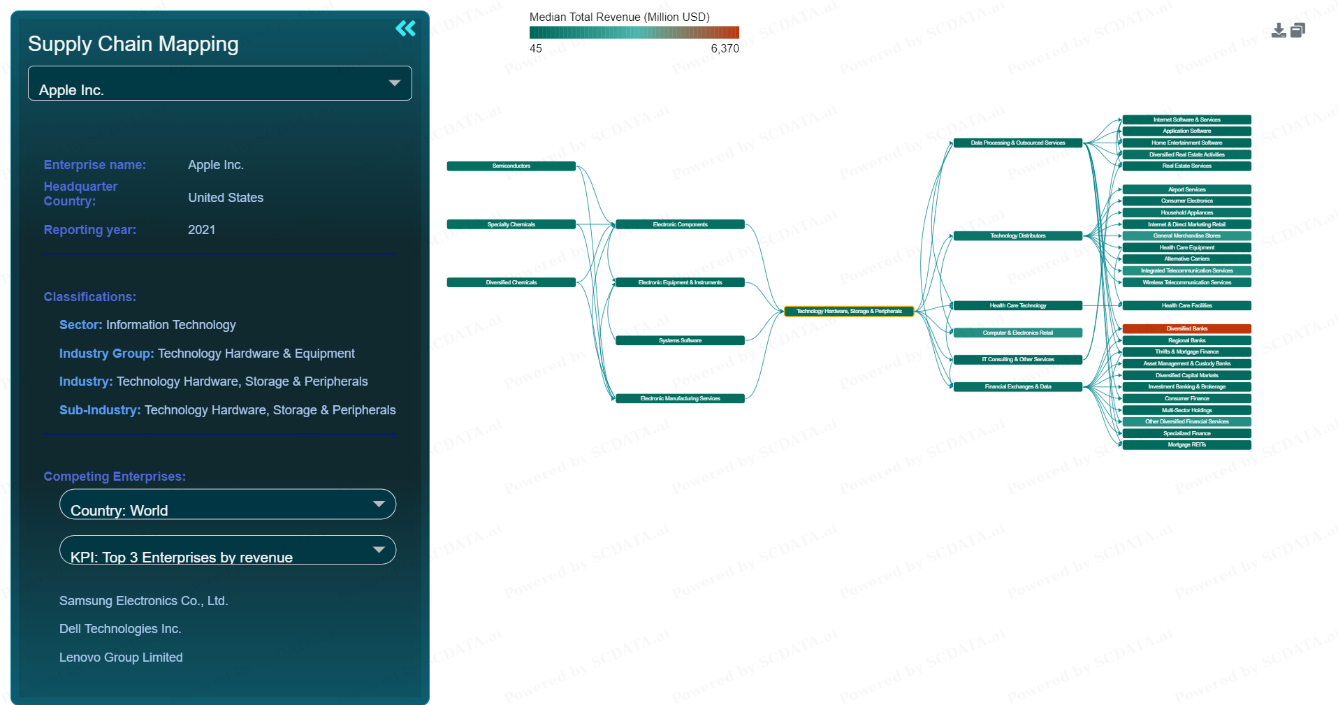 SCDATA | GCPS System