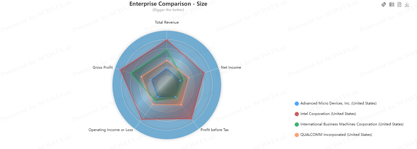 SCDATA | GCPS System