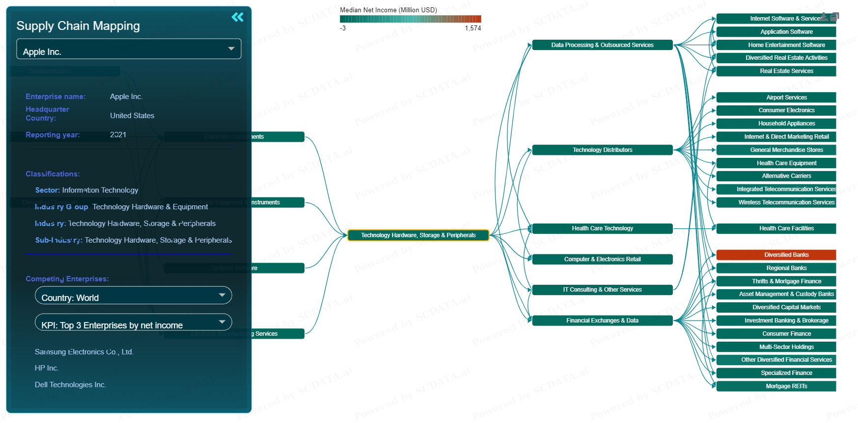 SCDATA | GCPS System