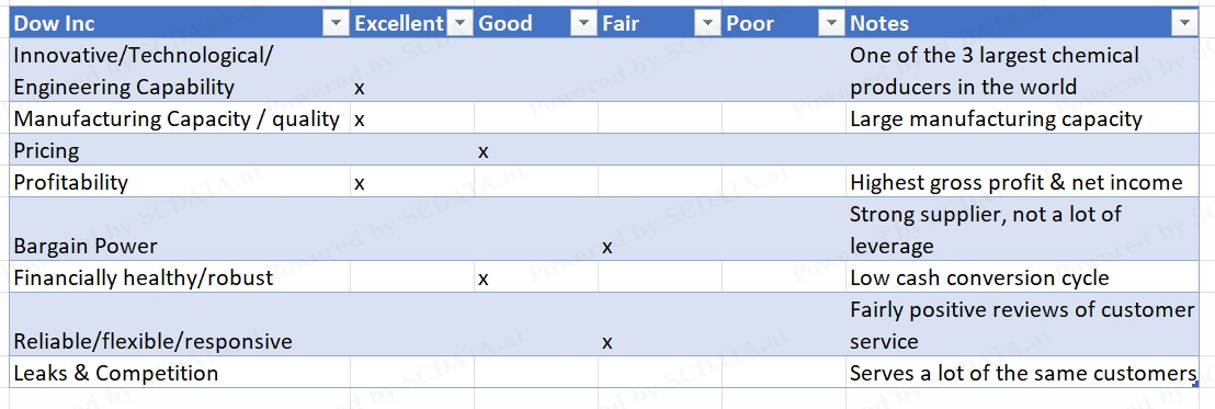 SCDATA | GCPS System