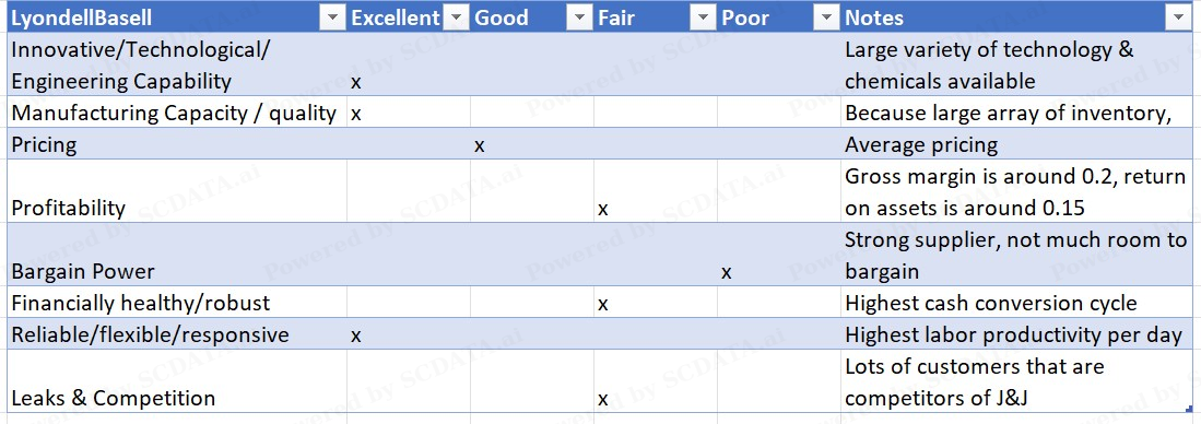 SCDATA | GCPS System