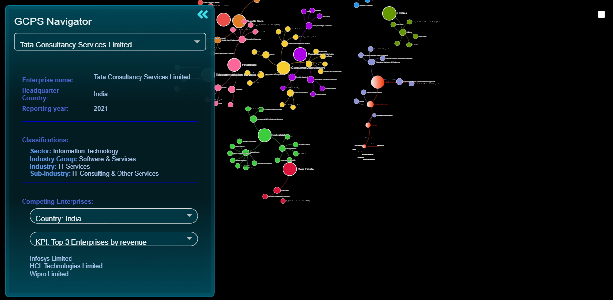 SCDATA | GCPS System