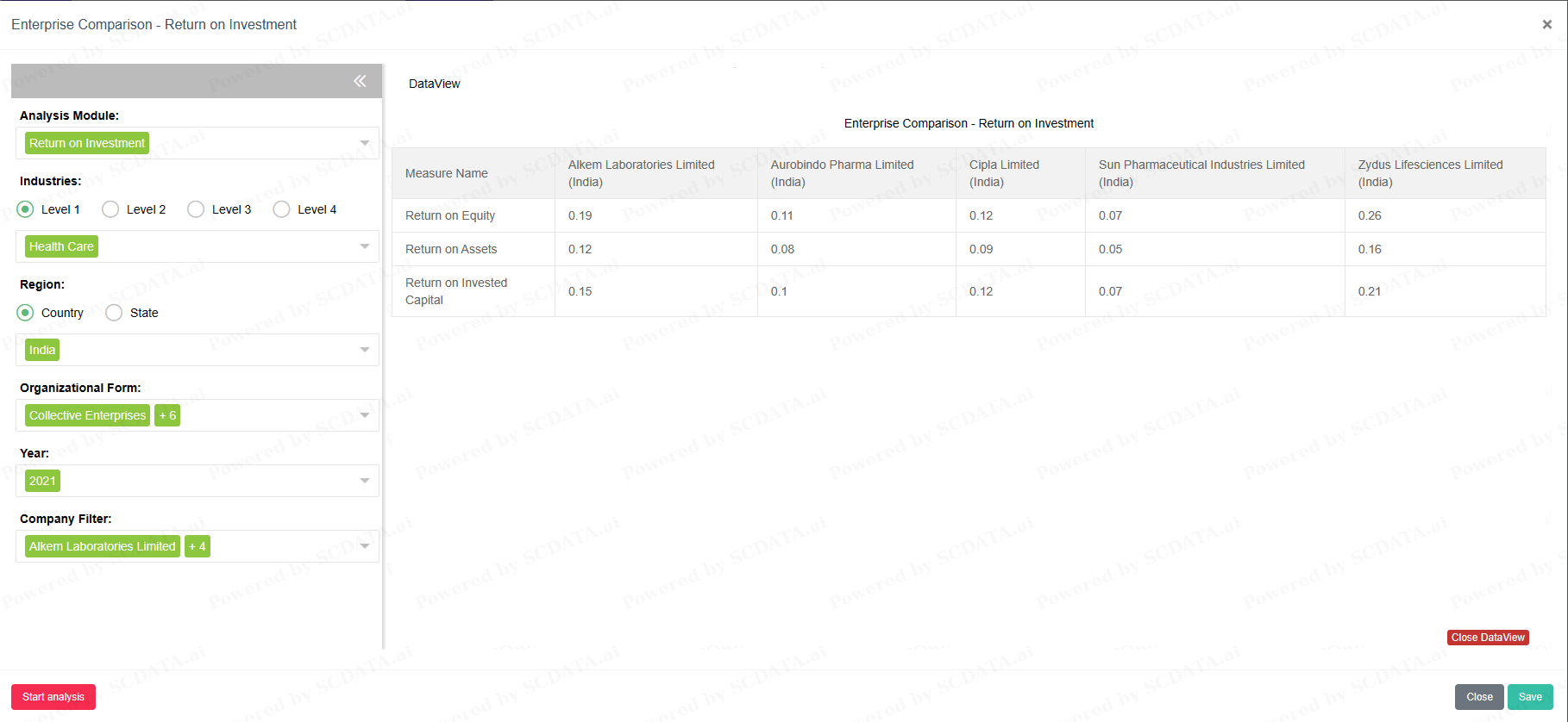SCDATA | GCPS System
