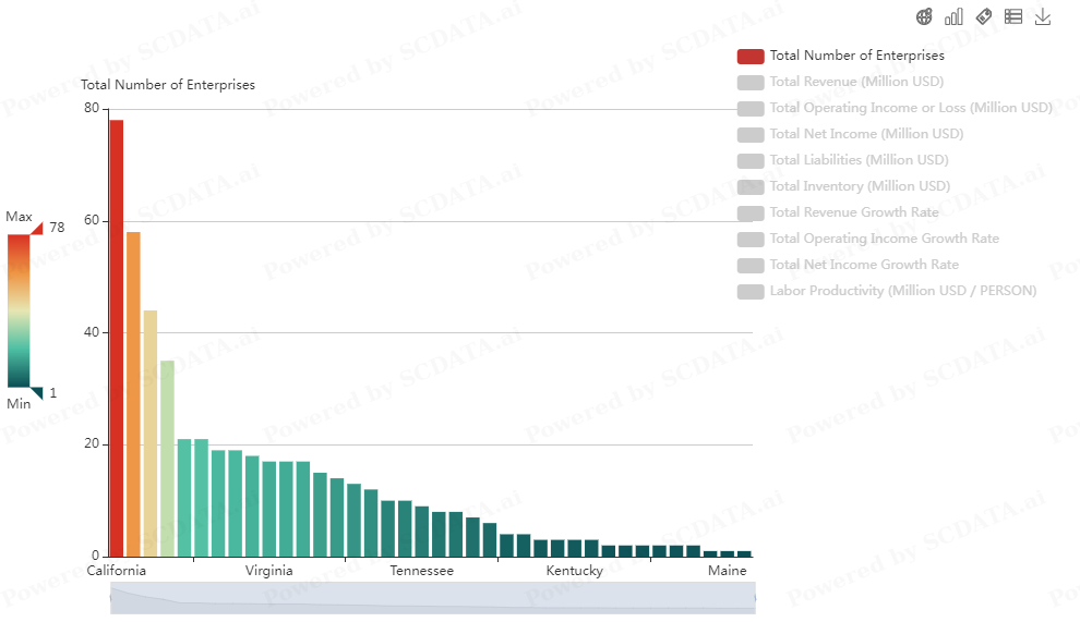 SCDATA | GCPS System