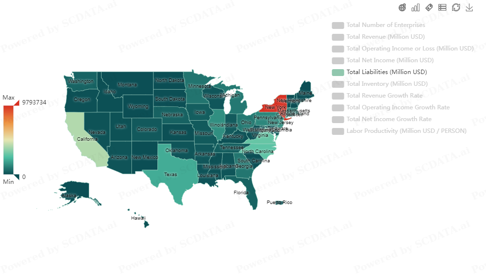 SCDATA | GCPS System