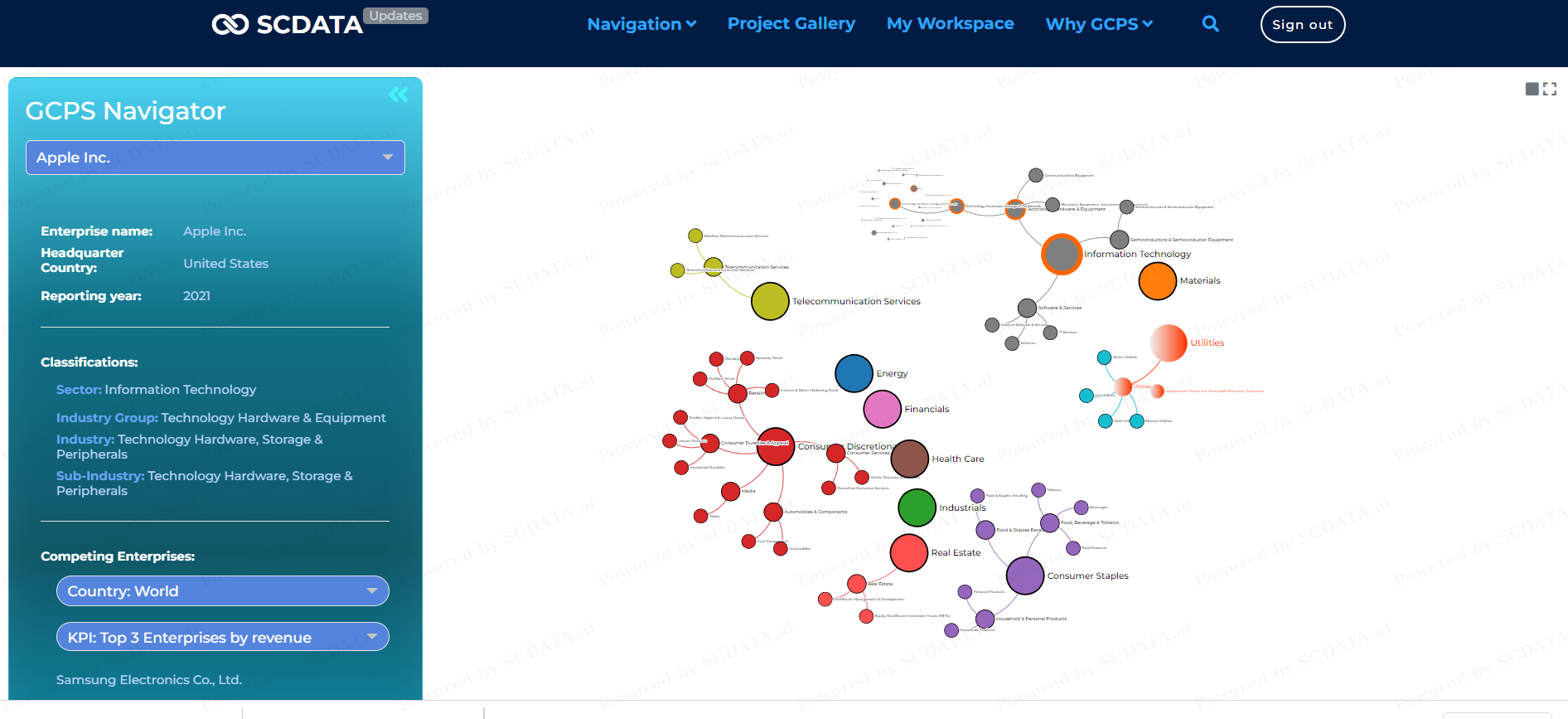 SCDATA | GCPS System