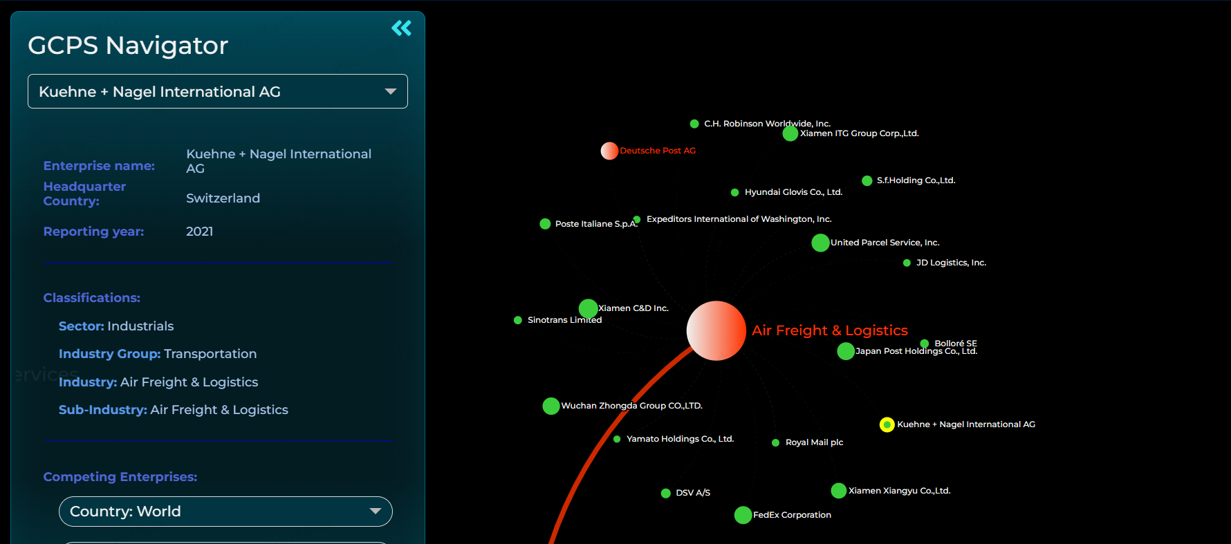 SCDATA | GCPS System