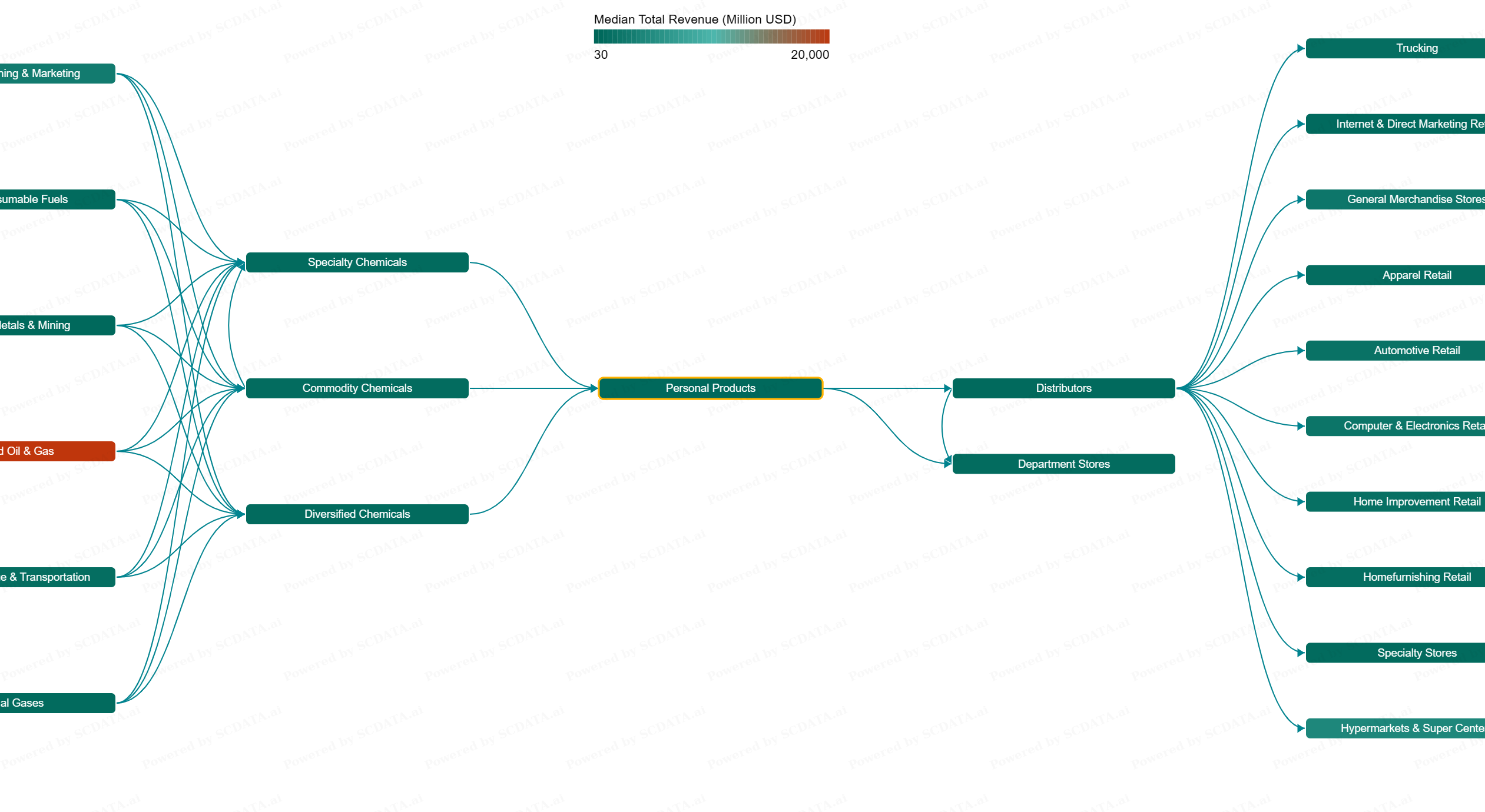 SCDATA | GCPS System