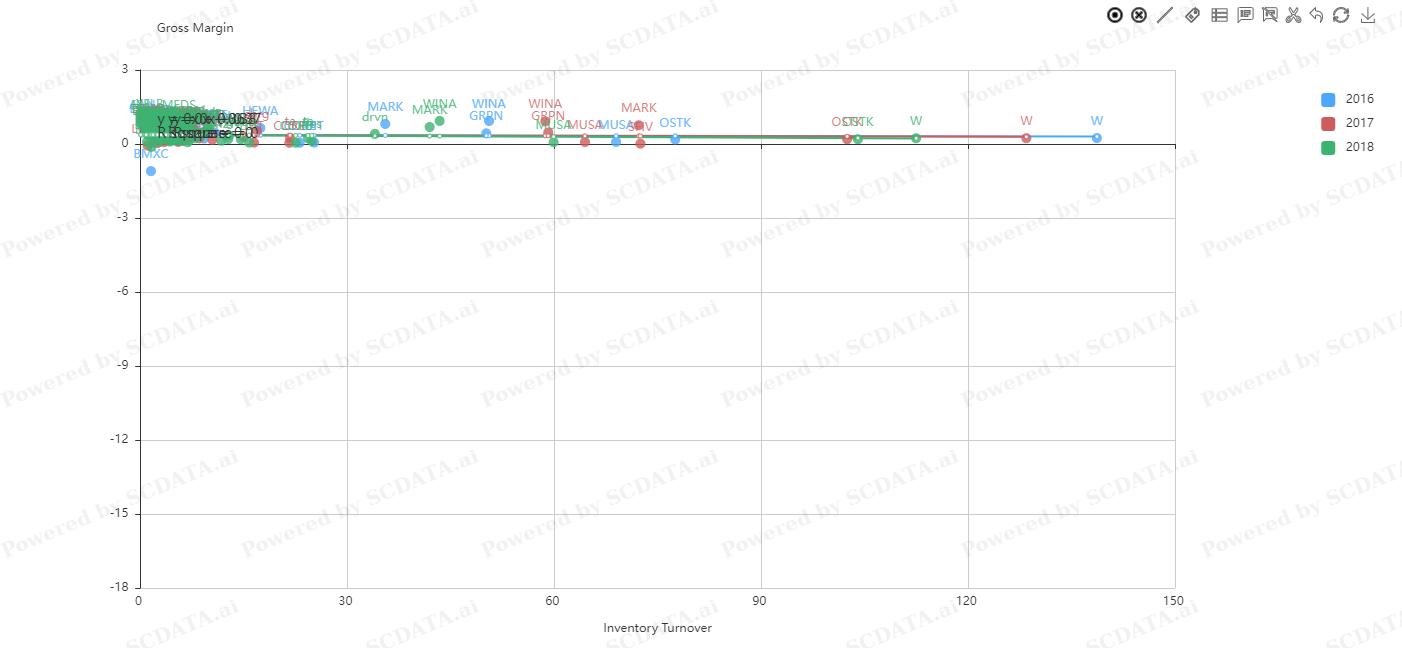 SCDATA | GCPS System