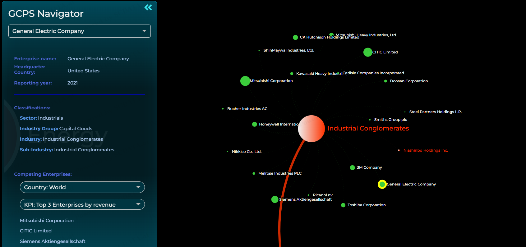SCDATA | GCPS System