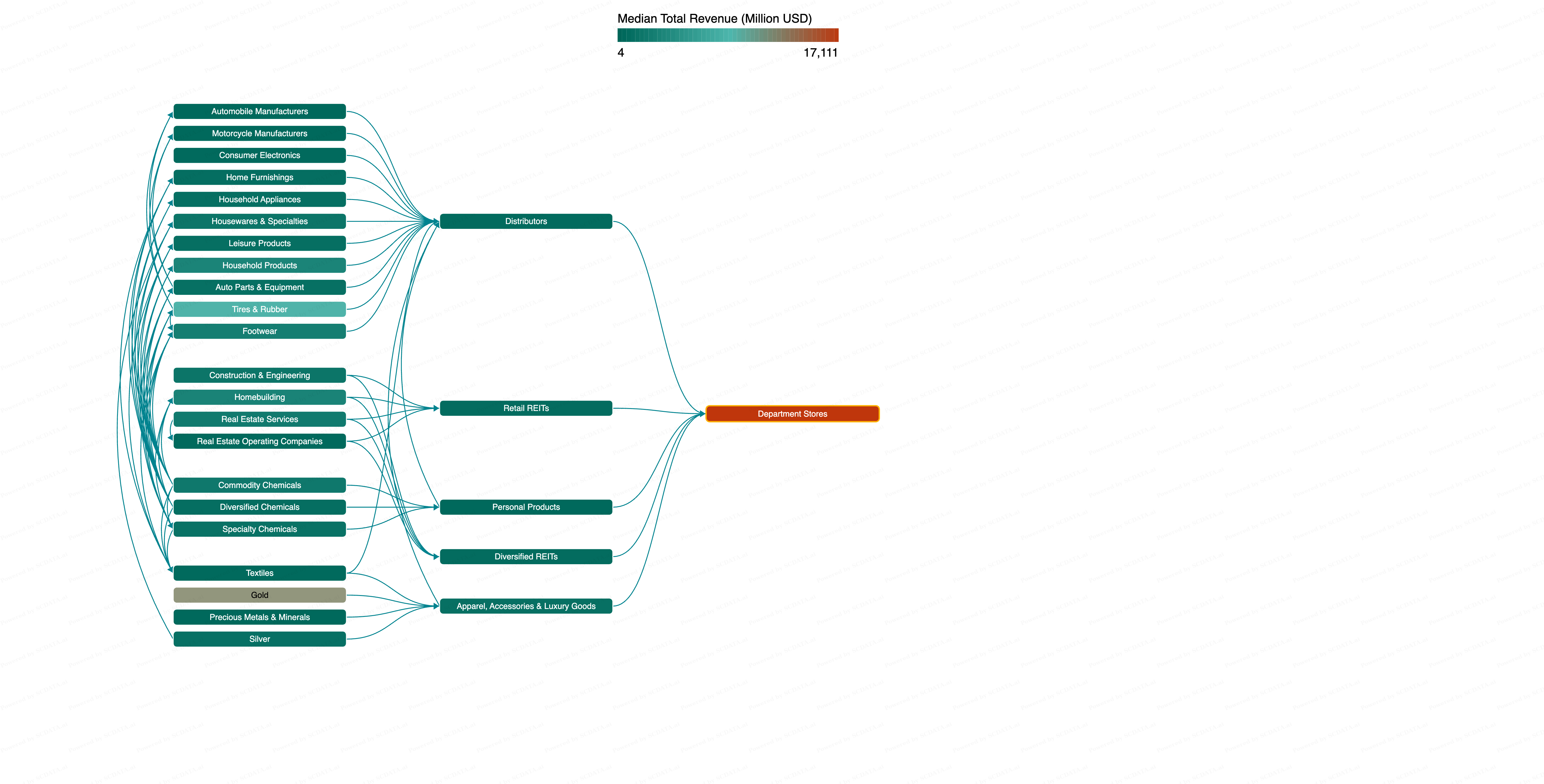 SCDATA | GCPS System