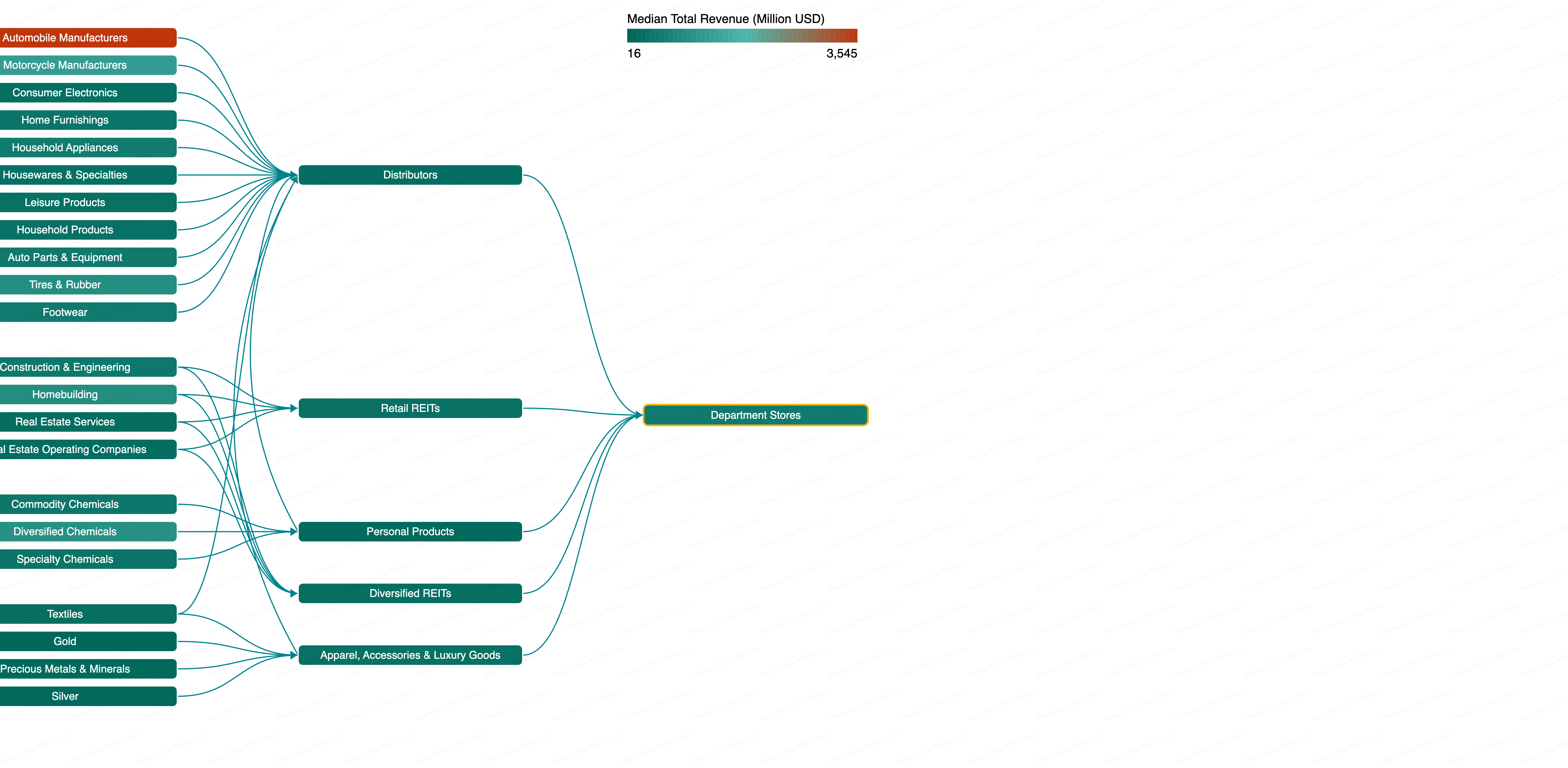SCDATA | GCPS System