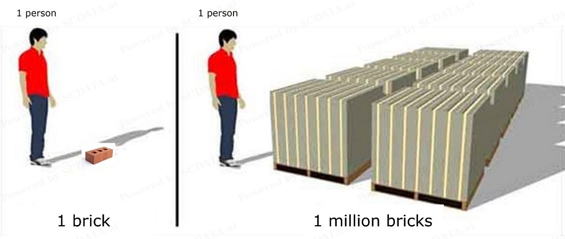 SCDATA | GCPS System